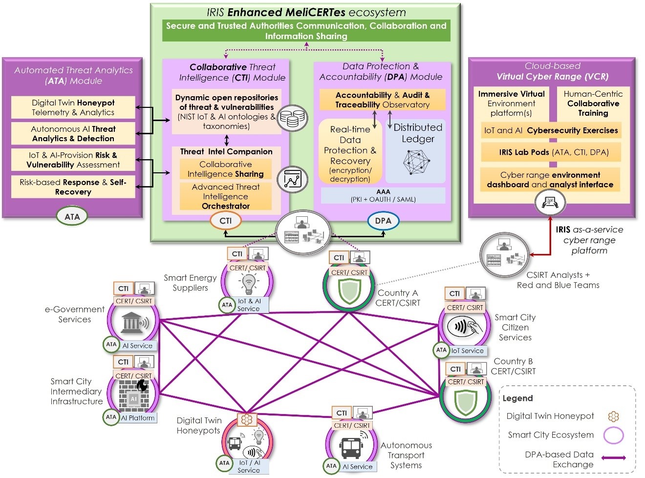 Blog Article #5 by ATOS - IRIS H2020