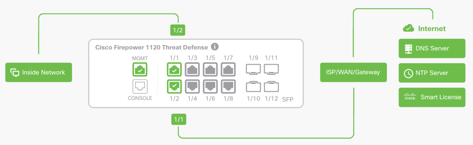 Blog Article #20 CISCO - IRIS H2020
